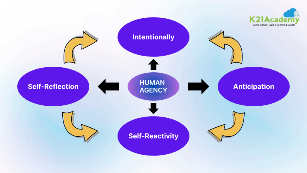 AI Agents vs Human Agents – Key Differences Explained
