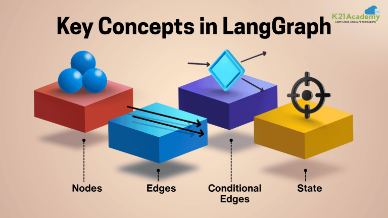 What is LangGraph: Beginner's Guide | K21Academy