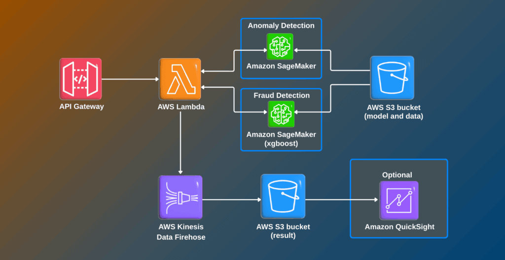 AI Training Course: Master Generative AI & Agentic AI