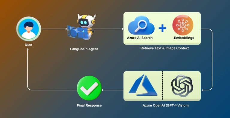 AI Training Course: Master Generative AI & Agentic AI