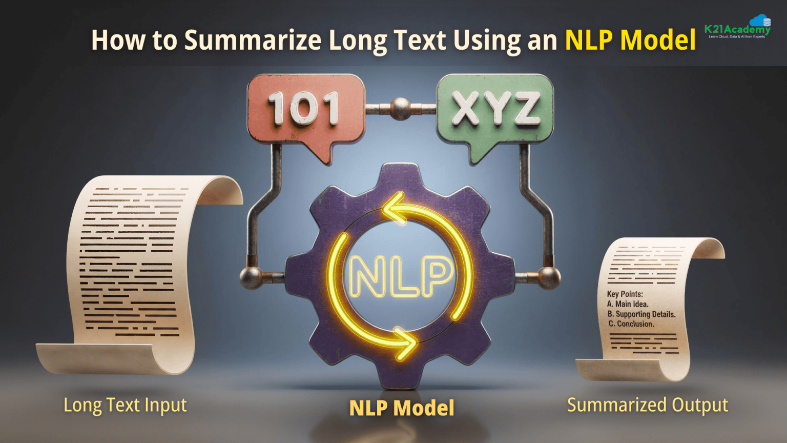 How to Summarize Long Text Using an NLP Model | K21 Academy