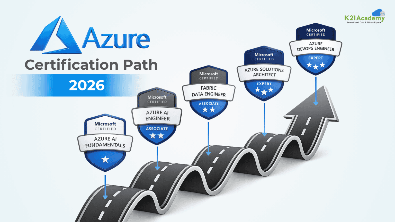 Azure Certification Path 2026: Which Exam To Pick? (Roadmap)
