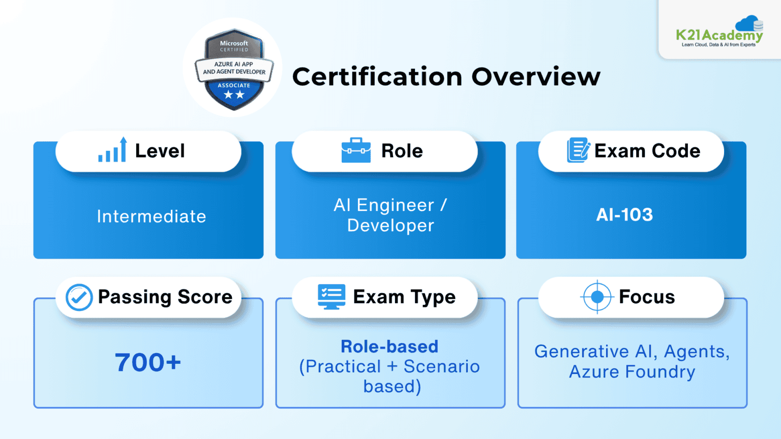 AI-103 Certification: Develop AI Apps & Agents on Azure - K21 Academy