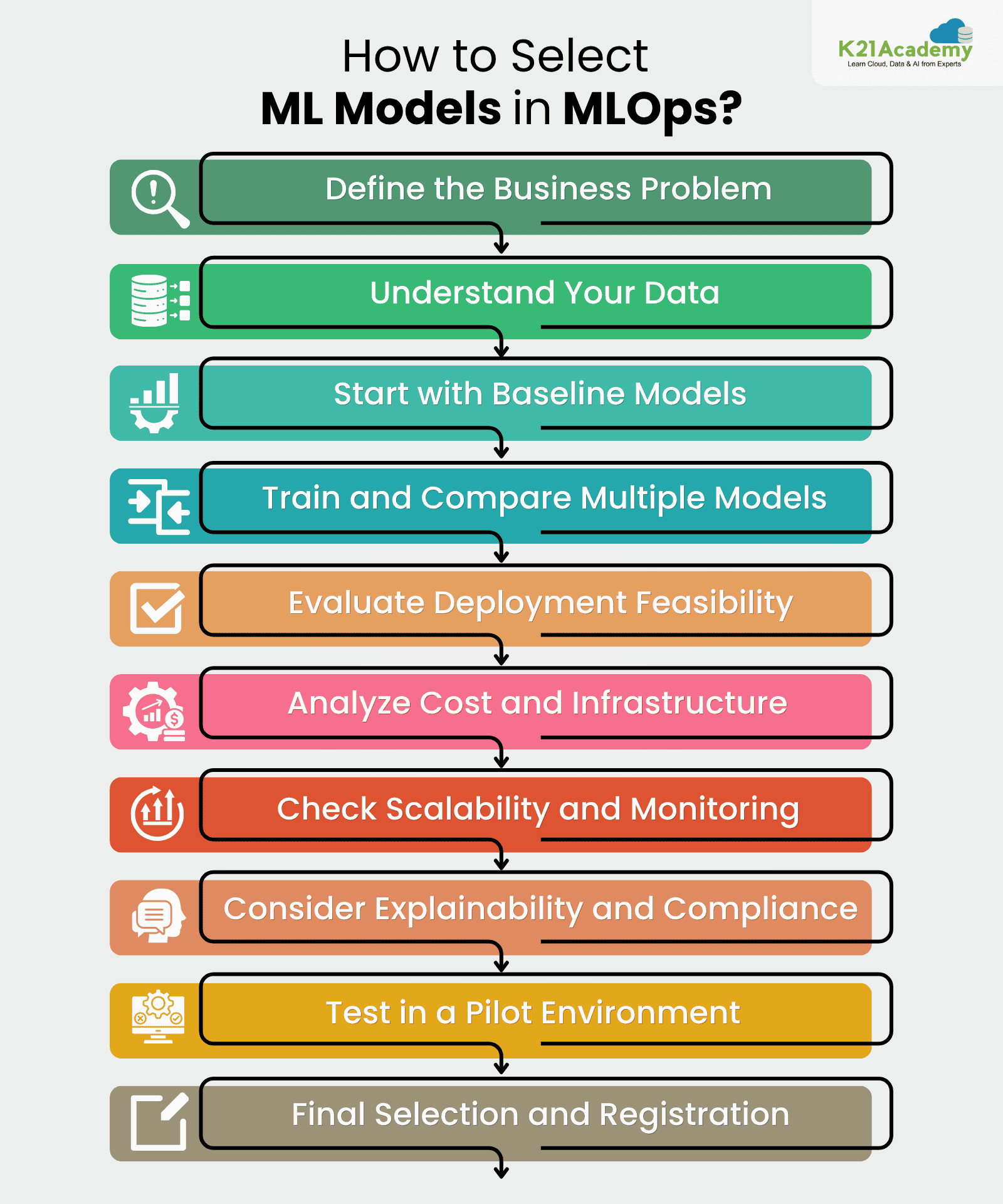 How to Select ML Models in MLOps: Complete Step-by-Step Guide for 2026