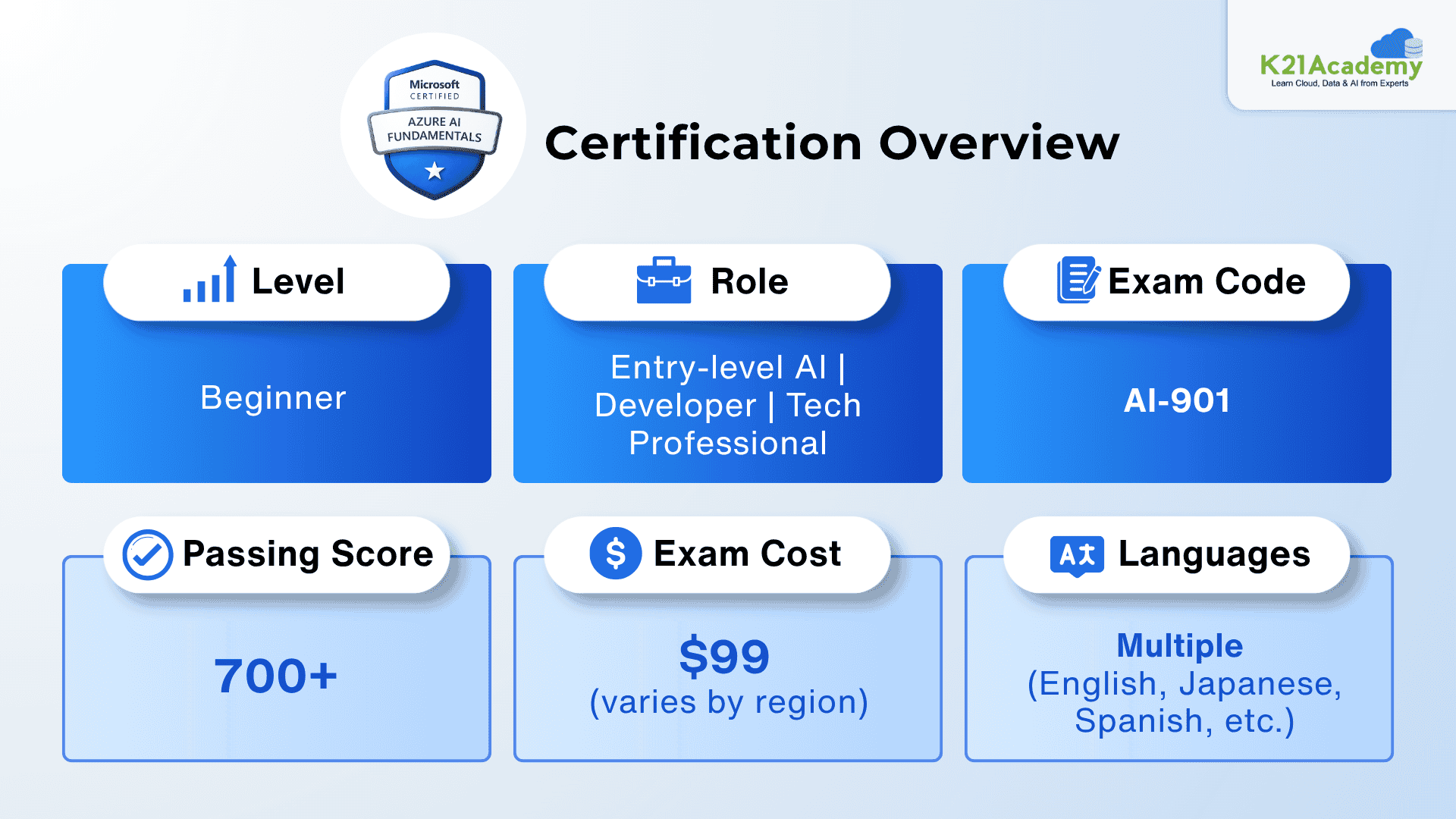 AI-901 Certification Guide: Microsoft Azure AI Fundamentals - K21 Academy
