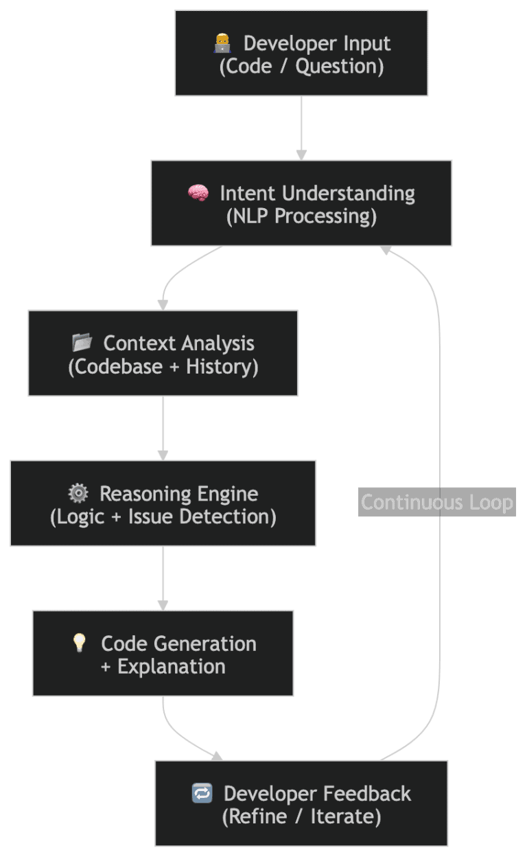 Claude Code Explained: Features, Use Cases & Benefits