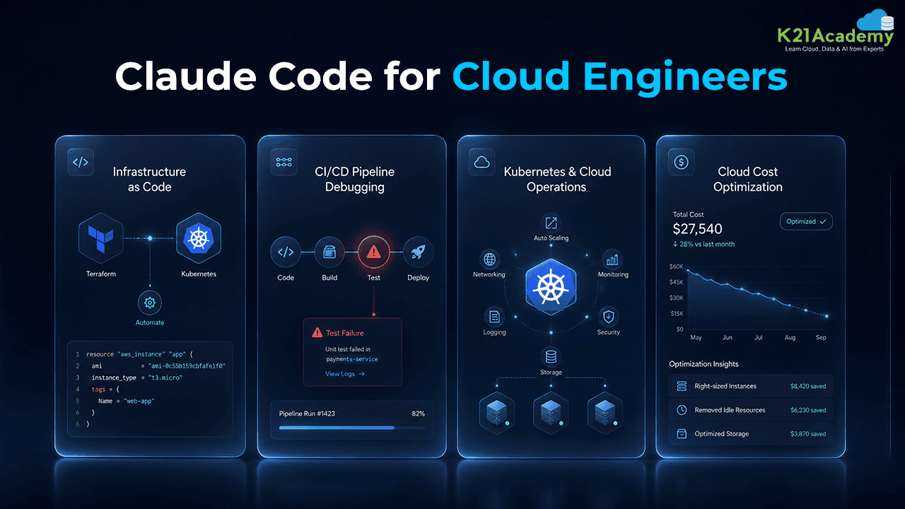 Is Claude Code Worth Learning for Cloud Engineers in 2026?